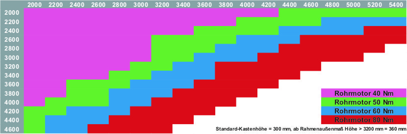 Alulux Rolltor RESIDENT CD77 mit Komfortrollkonsole, Besuchen Sie ...